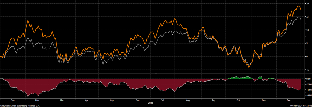 Achilles Lived, The Sun Shone Bright and the Levee Held. 2023 Ended on ...