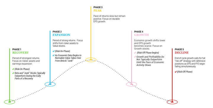 Navigating Economic Cycles for Better Investing